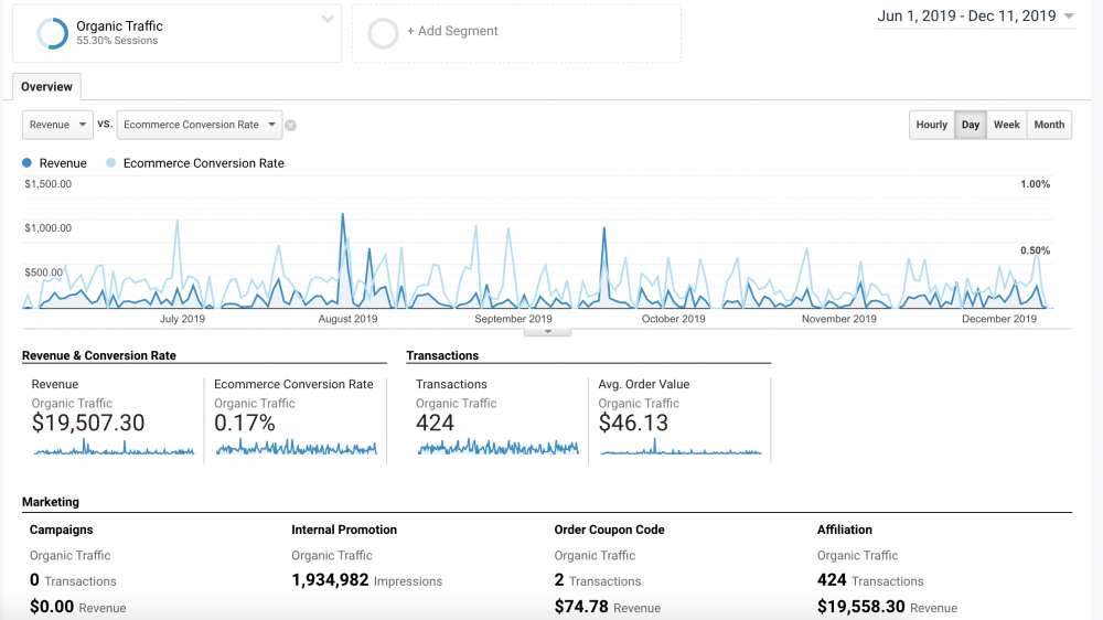 How to Build an SEO Report: 39 Metrics & Insights to Include | Databox Blog