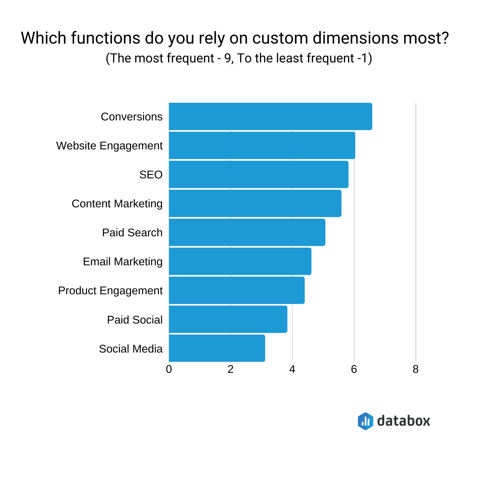 19 Google Analytics Custom Dimensions for Drilling Down Into Your ...