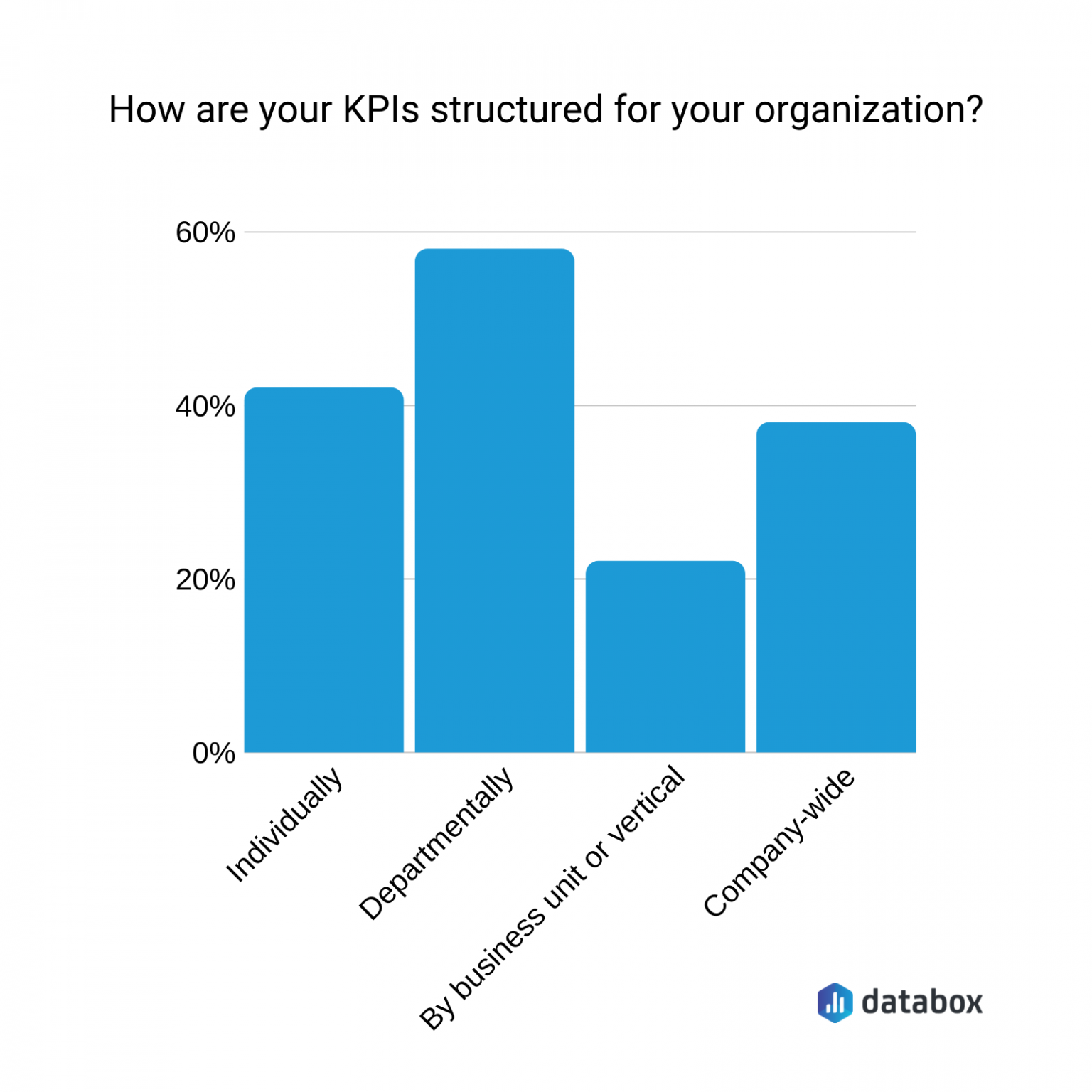 The 20 Most Important B2B KPIs According to More Than 50 Businesses ...