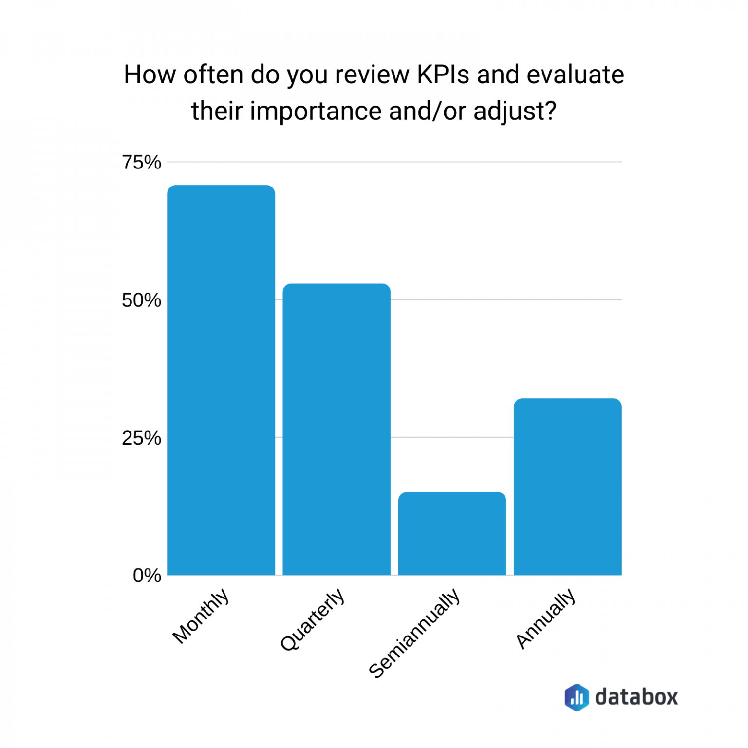 The 20 Most Important B2B KPIs According to More Than 50 Businesses ...