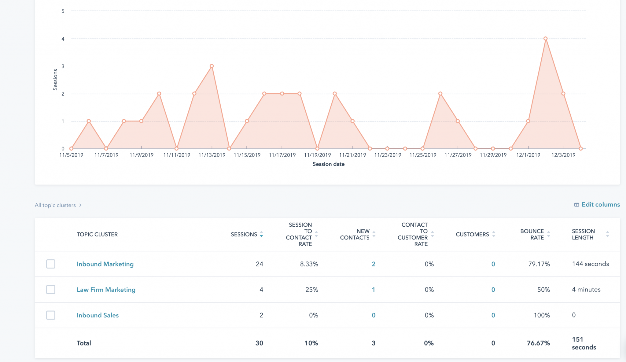 17 Marketing Report Examples with Free Dashboards Templates | Databox