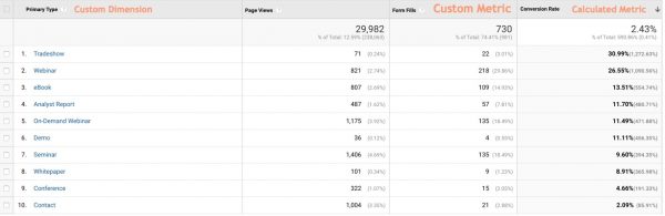 17 Marketing Report Examples with Free Dashboards Templates | Databox
