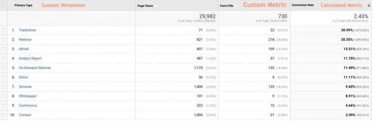 17 Marketing Report Examples with Free Dashboards Templates | Databox