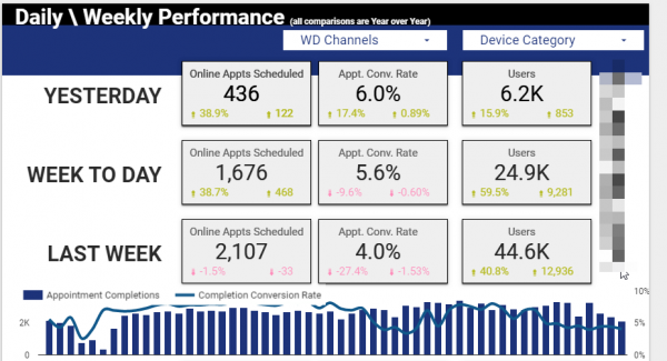 17 Marketing Report Examples with Free Dashboards Templates | Databox