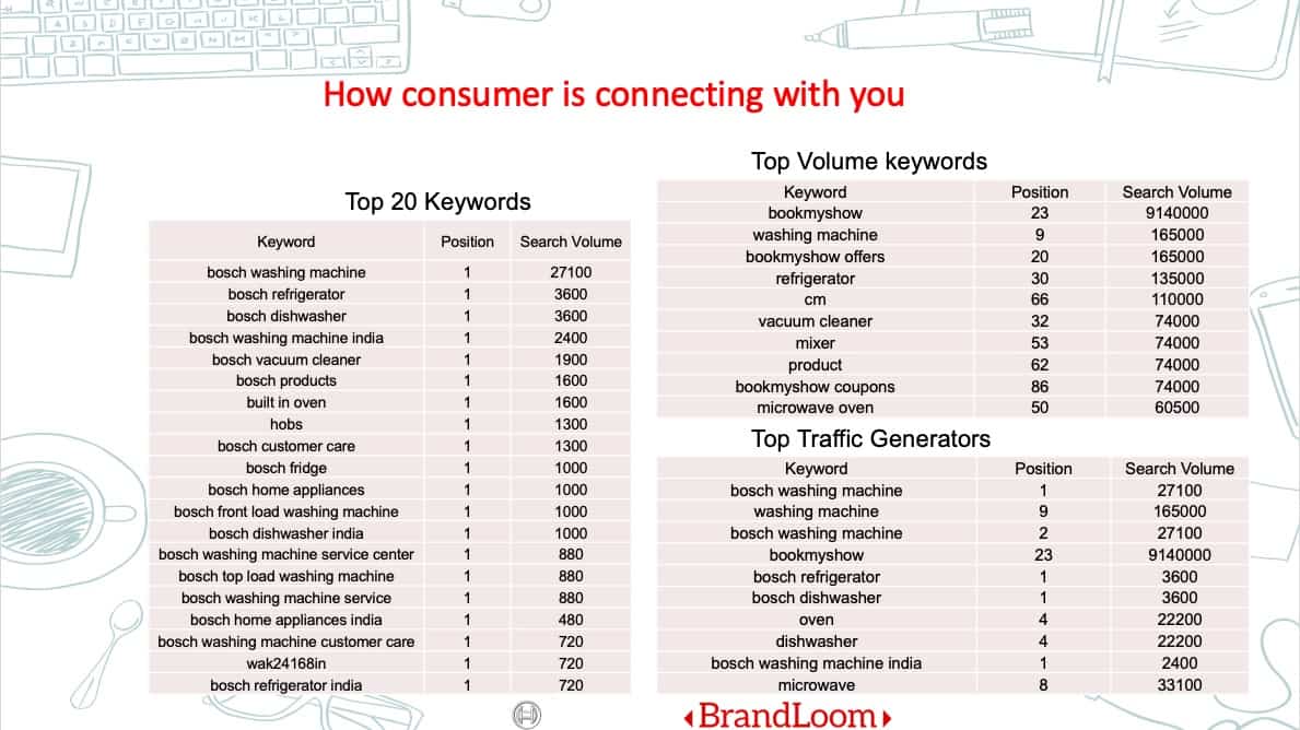 17 Marketing Report Examples with Free Dashboards Templates | Databox