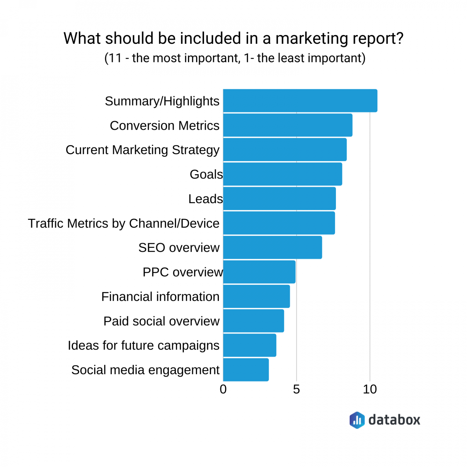 How to Prepare a Complete Marketing Report: The KPIs, Analysis ...