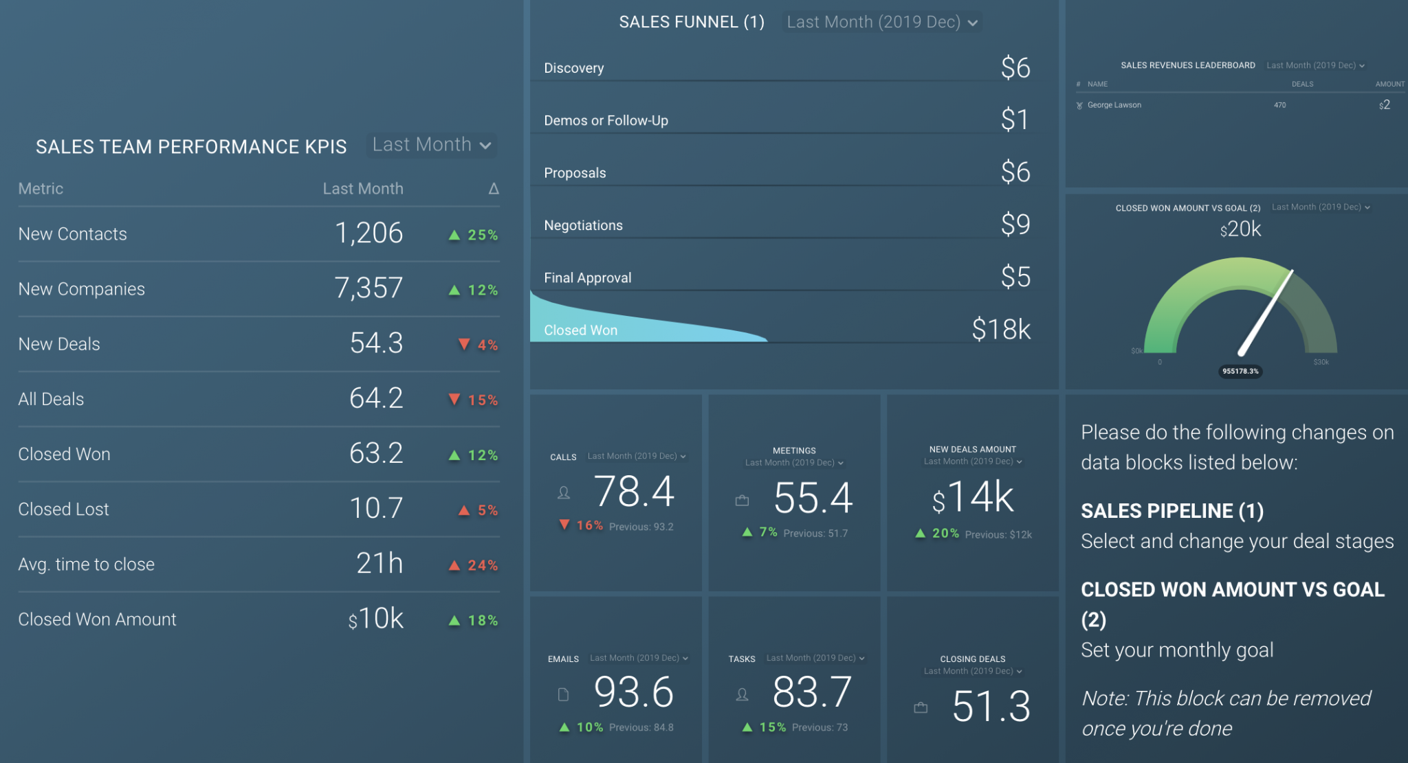 The 13 Product Marketing KPIs That Every Team Should Be Tracking | Databox