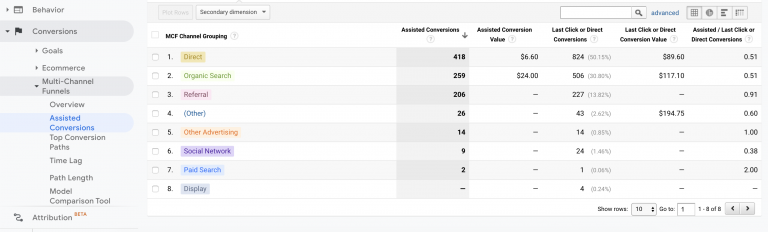 The 13 Product Marketing KPIs That Every Team Should Be Tracking | Databox