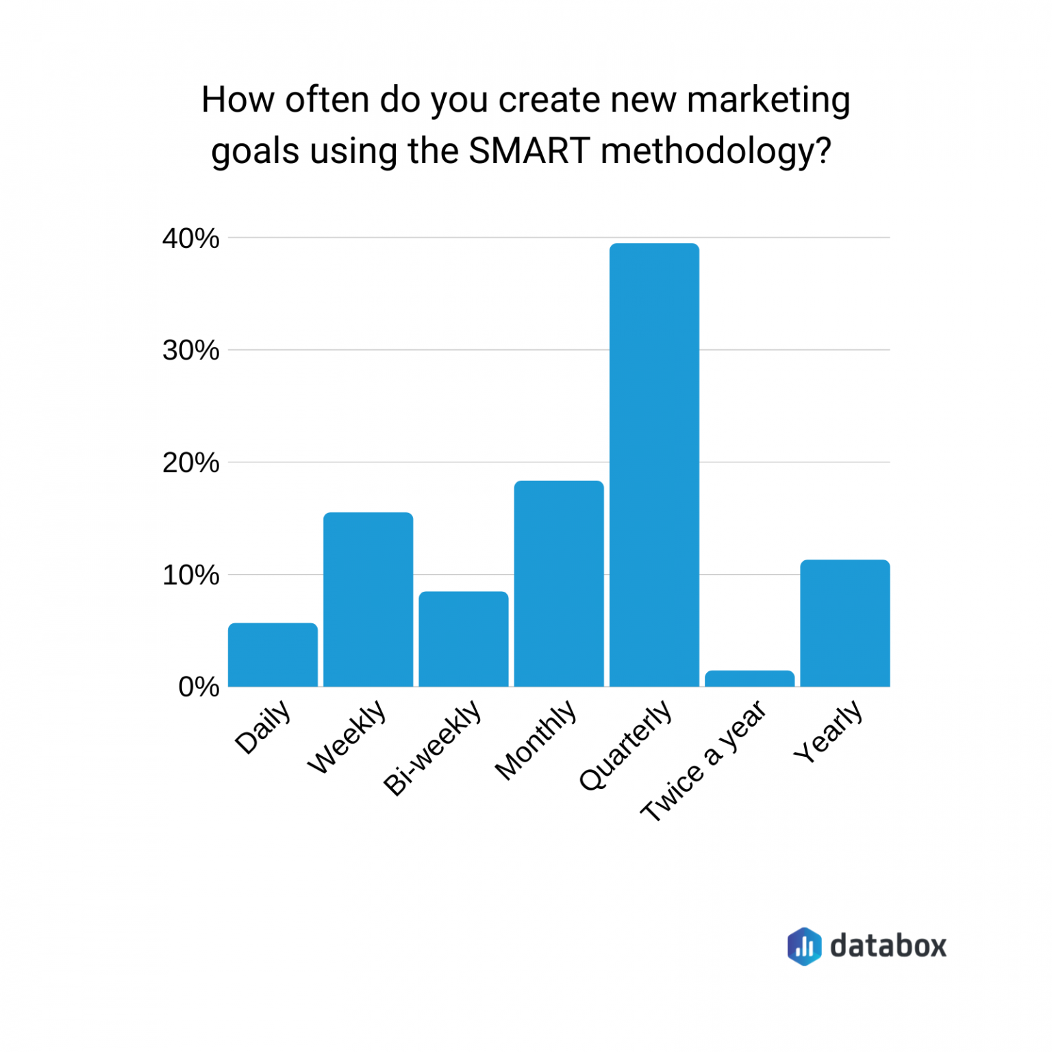 How to Create SMART Marketing Goals That Your Team Will Actually Hit ...