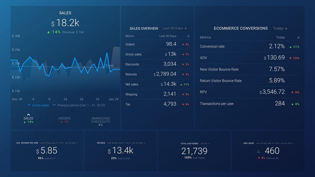 5 Types of Sales Goals Every Sales Manager Should Have | Databox Blog