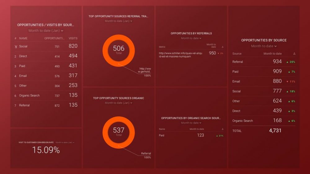 5 Types of Sales Goals Every Sales Manager Should Have | Databox Blog