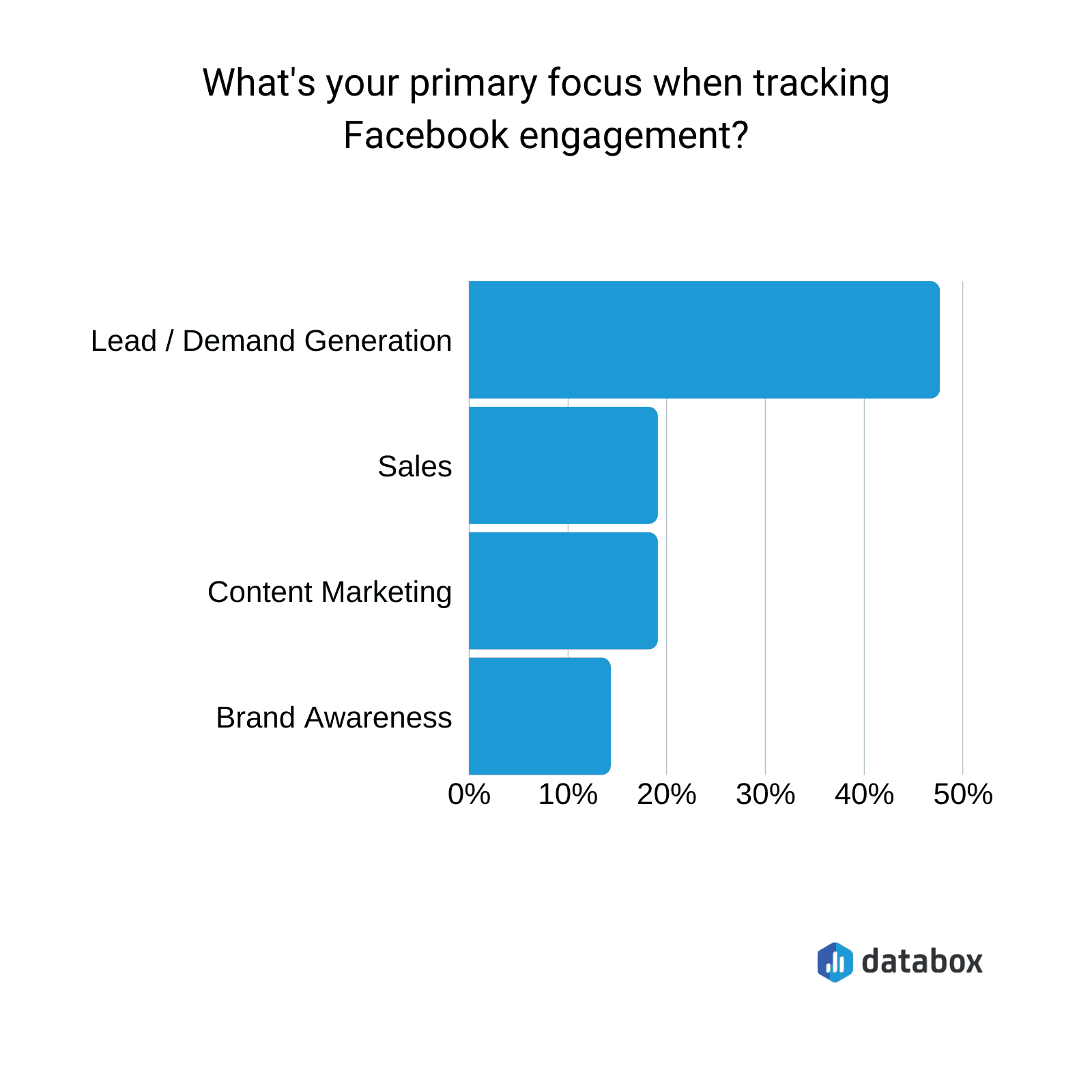 The Metrics Facebook Doesn’t Show You & How to Track Them In Google ...