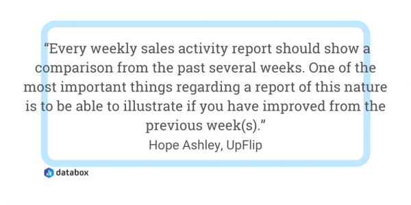 14 Things You Must Include In Your Weekly Sales Activity Report | Databox