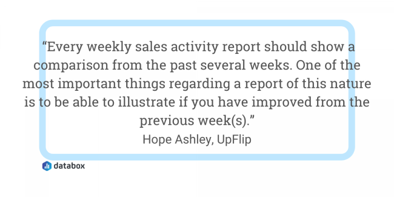 14 Things You Must Include In Your Weekly Sales Activity Report | Databox