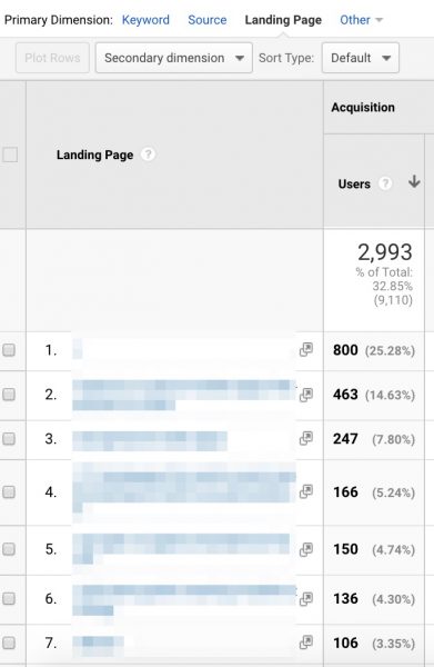 22 Ideas for Using Data to Inspire Your Content Marketing Strategy ...