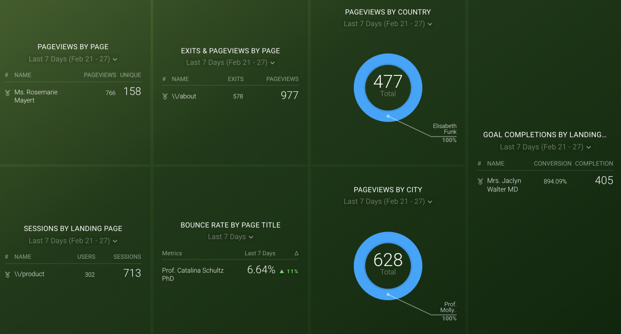 22 Ideas for Using Data to Inspire Your Content Marketing Strategy ...