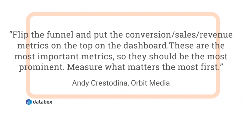 21 Practical Tips For Building Better Business Dashboards Databox