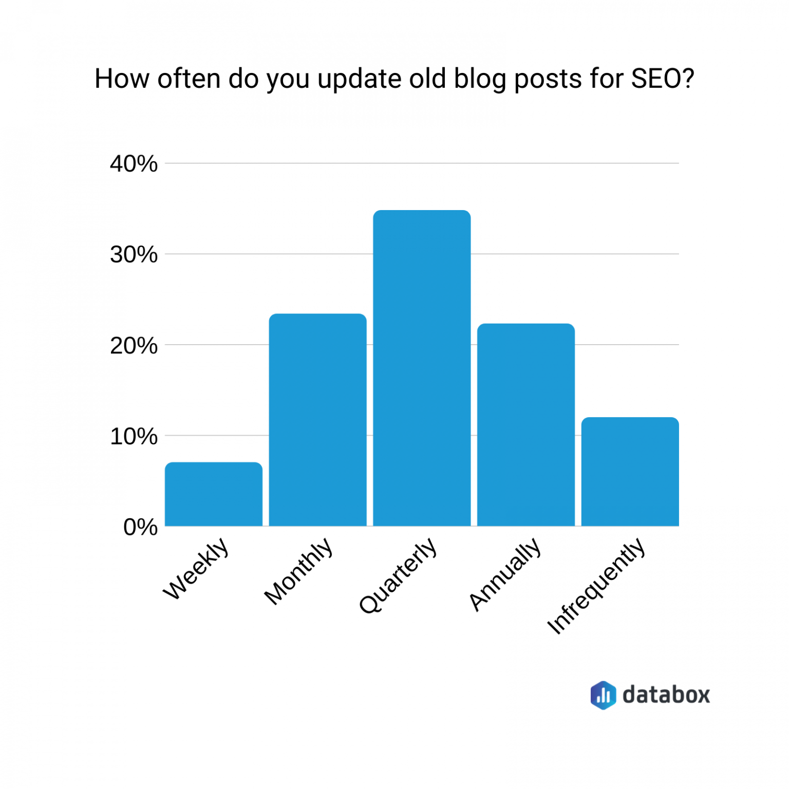 25 Tips for Updating Old Blog Posts for SEO & Boosting Organic Traffic ...