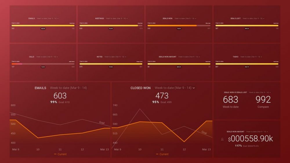 SMART Sales Goal Examples from 35 Companies That Every Team Can ...