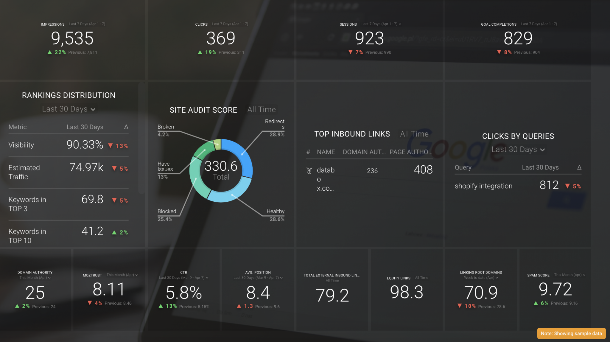 How to Set SEO Goals for Your Team (That Actually Drive Action) | Databox