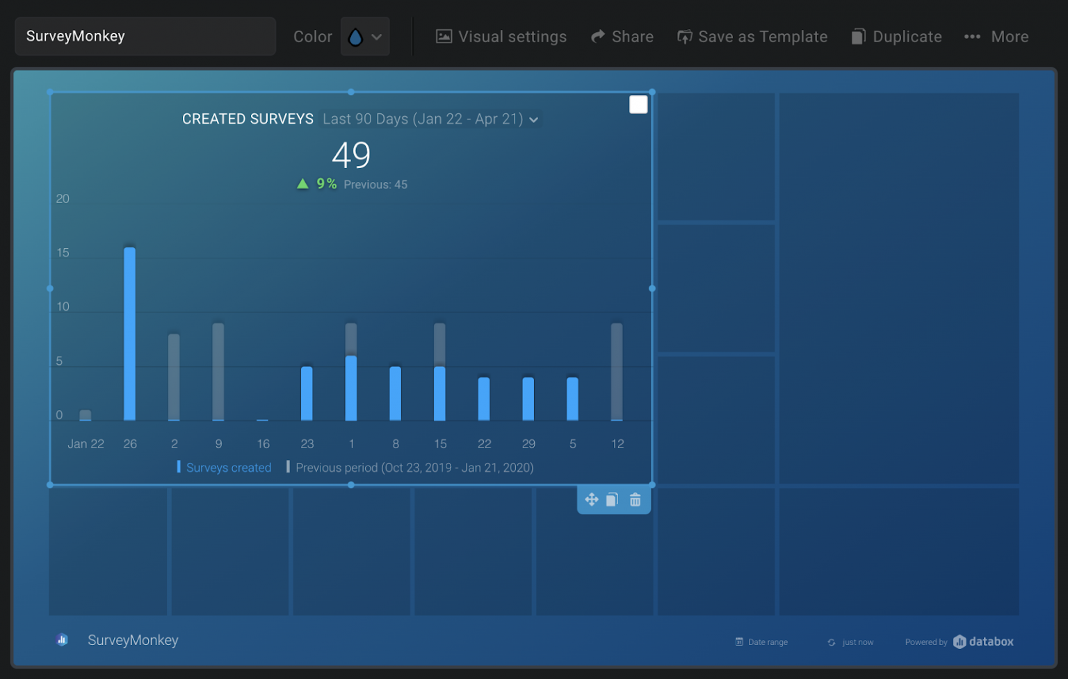 New Integration: Track and Visualize Survey Responses with SurveyMonkey + Databox | Databox