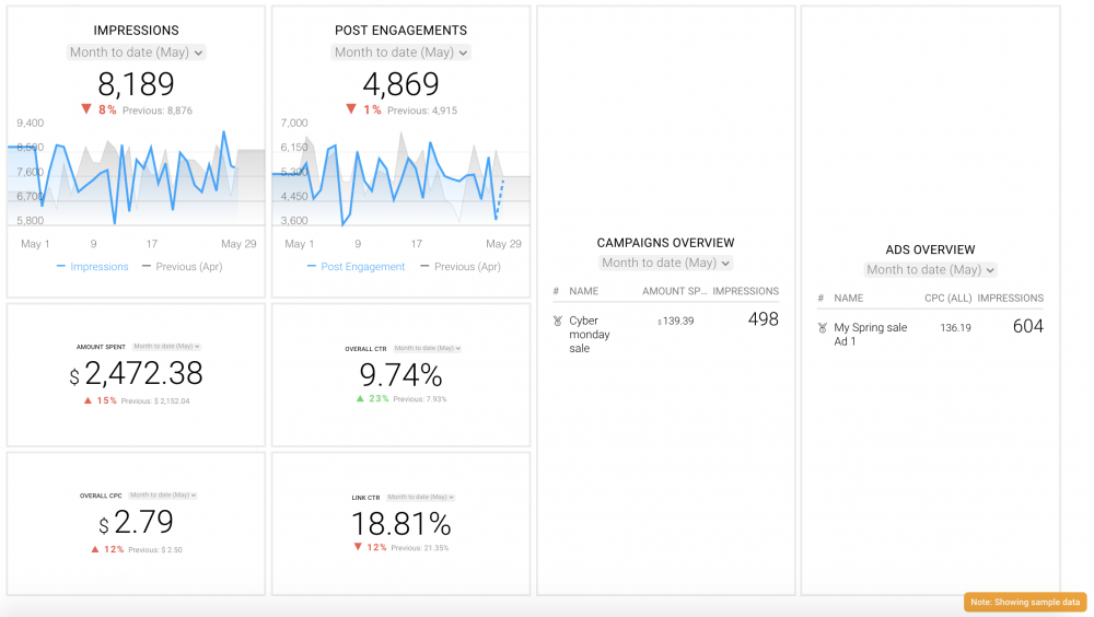 Facebook Ad Impressions: Definitions, Benchmarks, and Ways to Improve ...