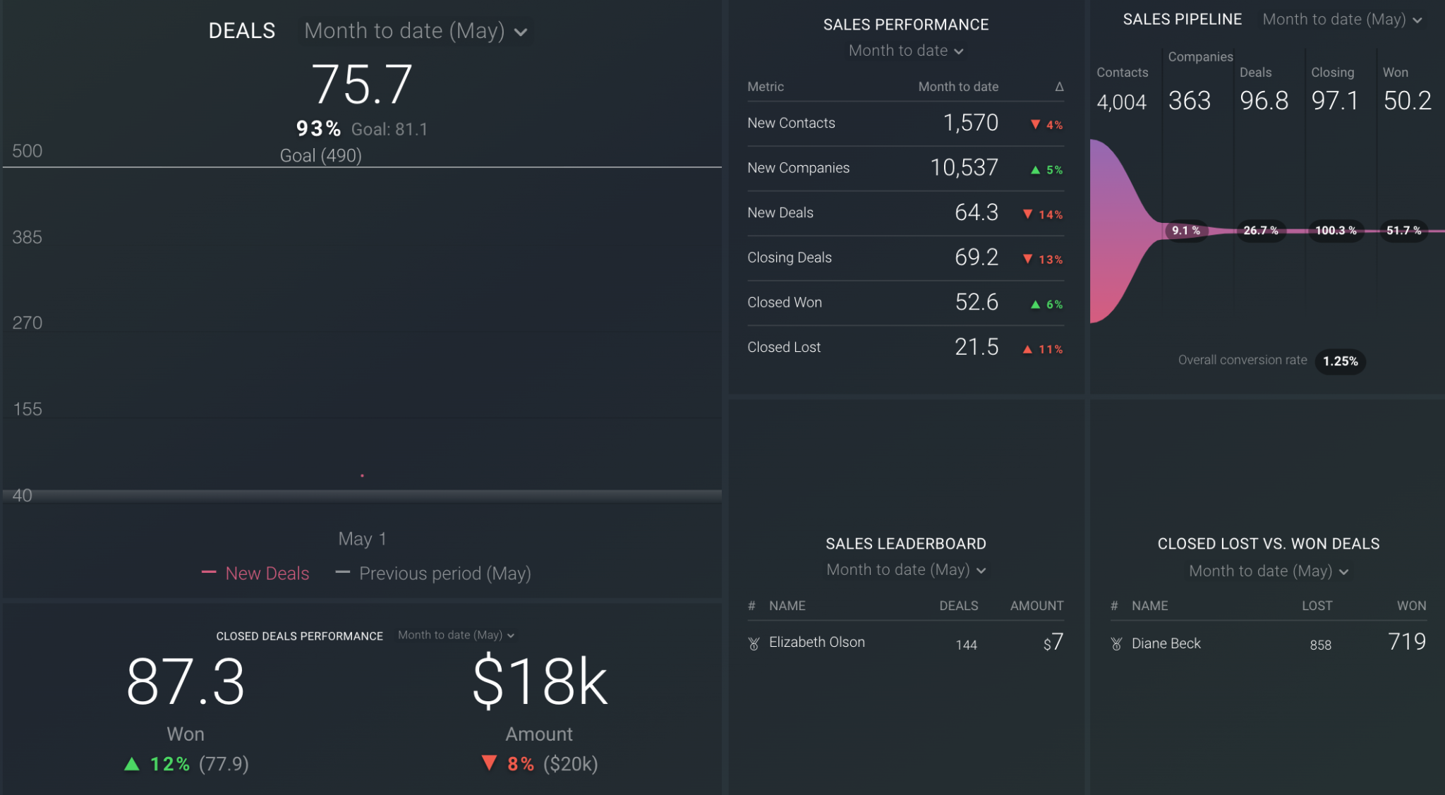 23 Tips for Tracking Sales Activity with HubSpot CRM | Databox