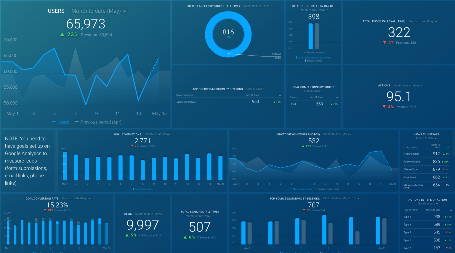 Google Analytics Goals: 75 Marketers On How to Set & Use Goals in 'GA ...