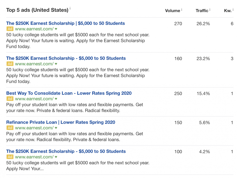 Google Ads Click Through Rate Ctr What S Considered Good And How