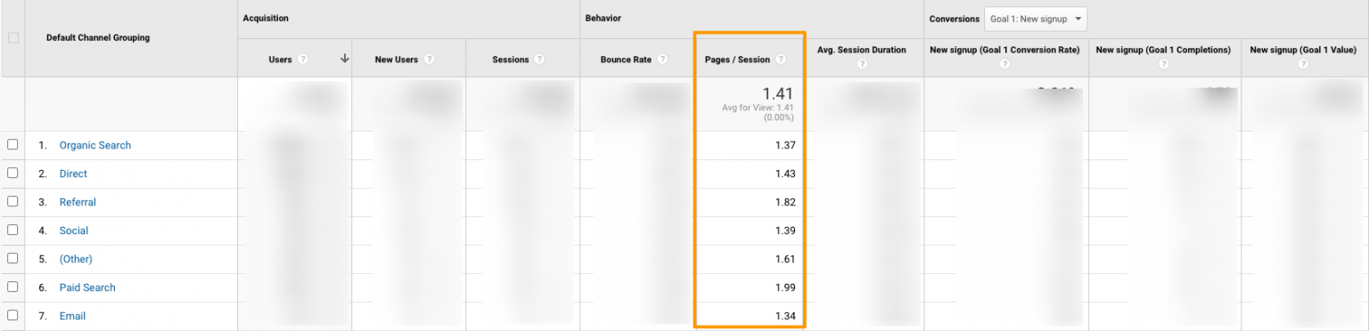 What is 'Pages Per Session' in Google Analytics & How Do I Increase It ...