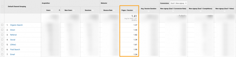What is 'Pages Per Session' in Google Analytics & How Do I Increase It ...
