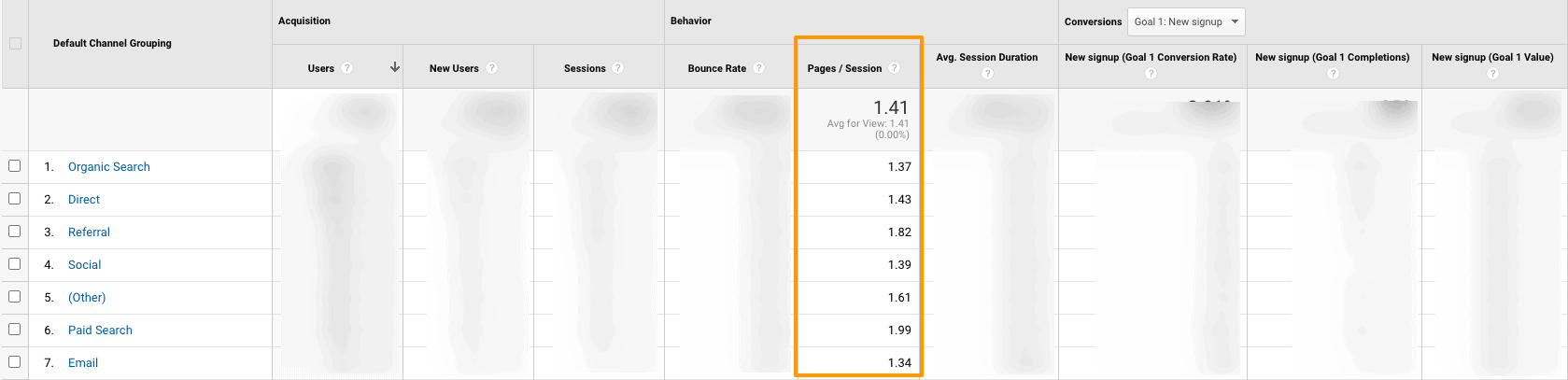 What is 'Pages Per Session' in Google Analytics & How Do I Increase It ...