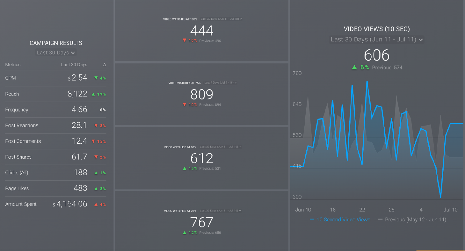 Facebook CPC: 17 Ways to Reduce Your Advertising Costs on Facebook
