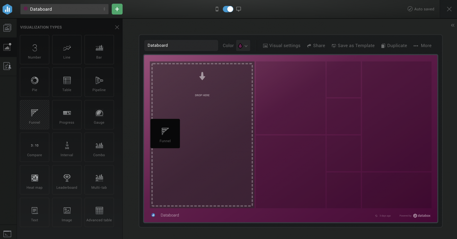 What’s a Good Funnel Conversion Rate? (& Tips for Calculating & Improving Yours) | Databox