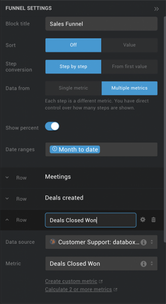 What’s a Good Funnel Conversion Rate? (& Tips for Calculating & Improving Yours) | Databox
