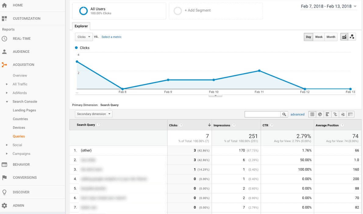 How to Improve Your Search Position in 2023