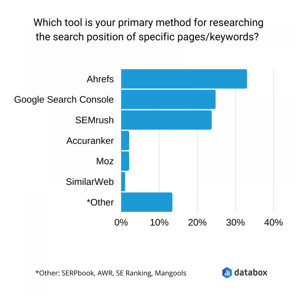 How to Improve Your Search Position in 2023