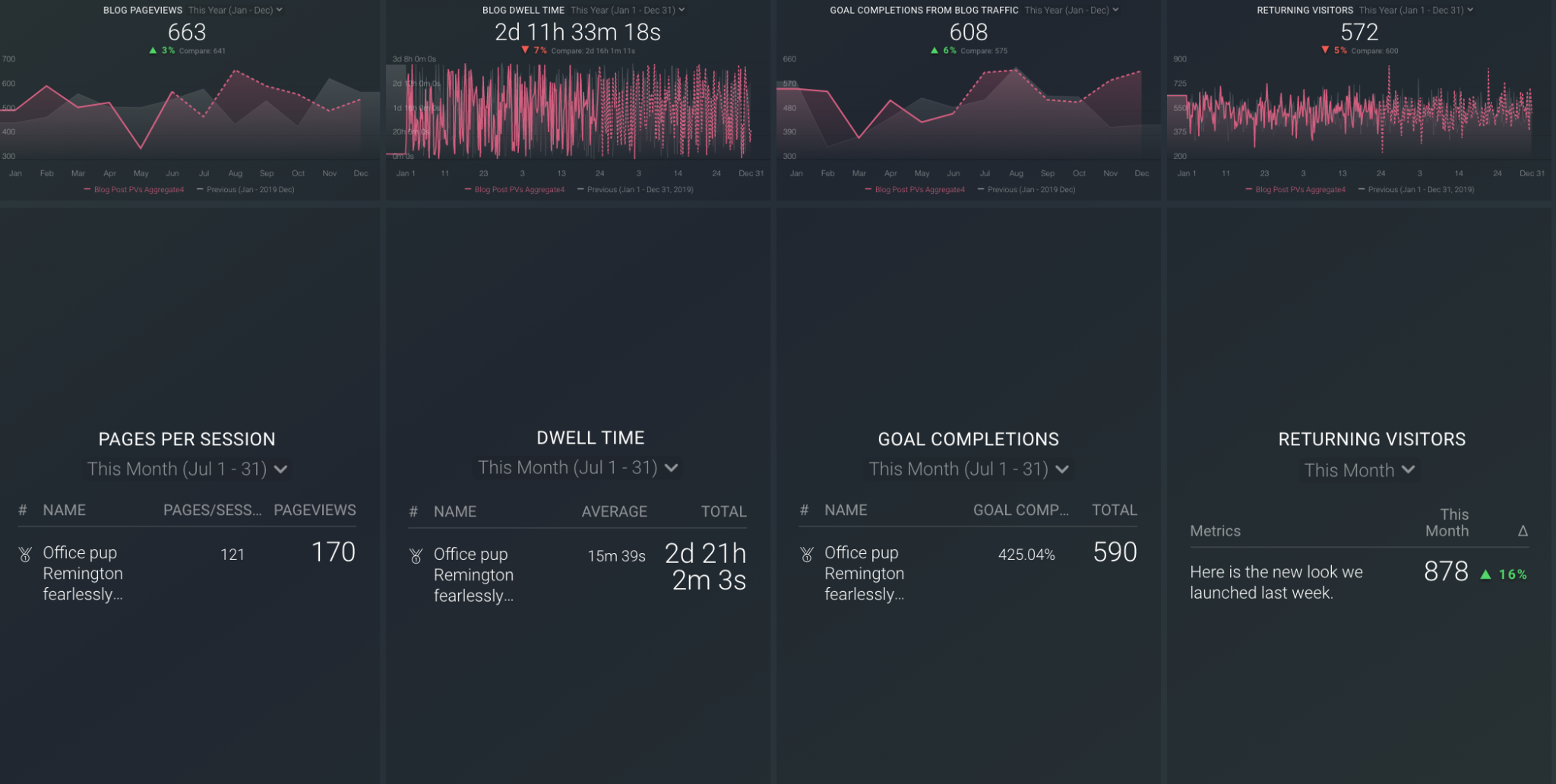 How to Improve Your Search Position in 2023