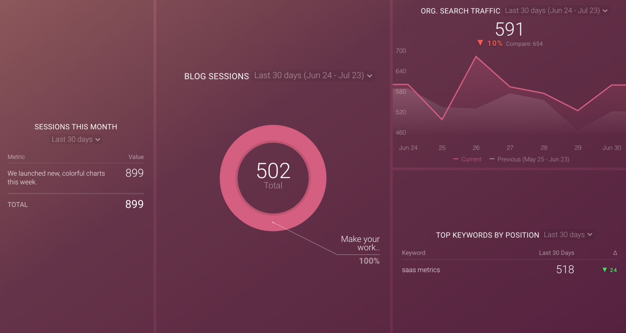 How to Improve Your Search Position in 2023