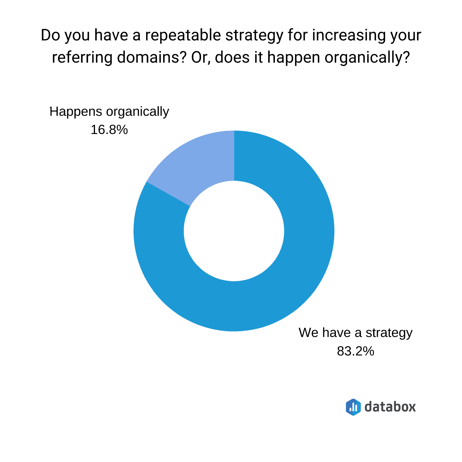 28 Techniques for Increasing the Number of Referring Domains to Your ...