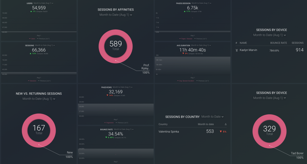 Everything You Can Learn from Your Google Analytics Audience Overview ...