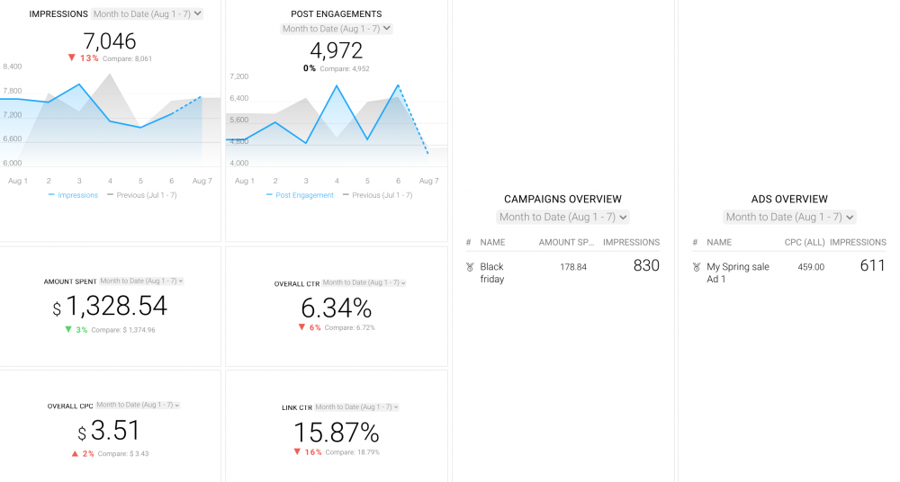 18 Ways to Optimize Your Facebook Return on Ad Spend (ROAS) | Databox Blog