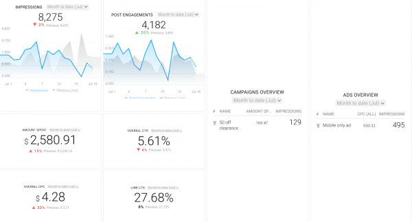 The 13 Most Important Facebook Ads Metrics for Measuring ROI | Databox Blog