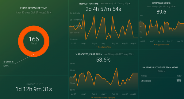 How to Write a Business Analysis Report [Examples and Templates] | Databox