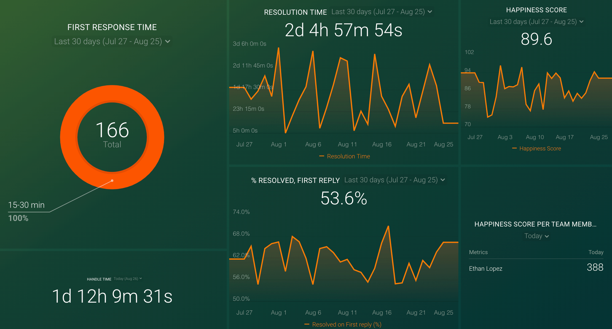 How to Write a Business Analysis Report [Examples and Templates] | Databox