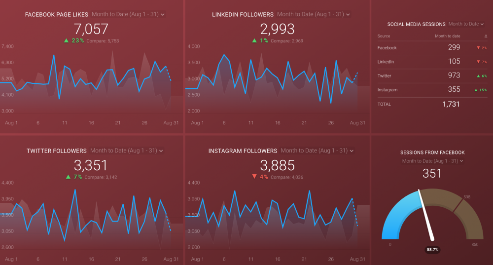 12 of the Best Social Media Tools for Marketers to Promote, Sell ...