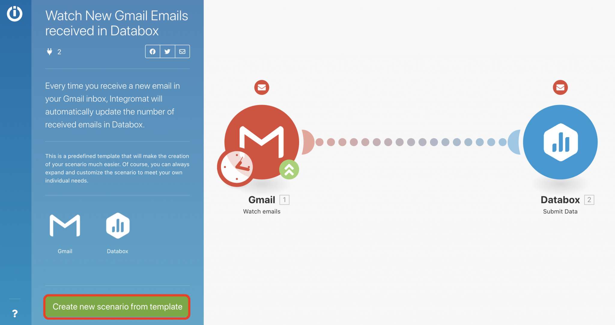 We Built 250+ 3rd Party Automation Templates for Zapier and Integromat ...