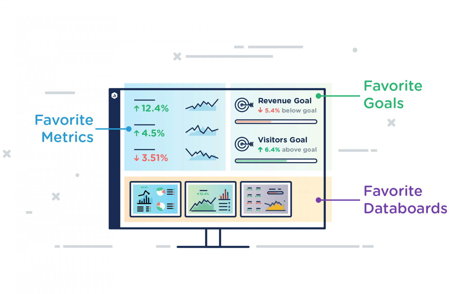The Top 10 Databox Features You Might Have Overlooked | Databox