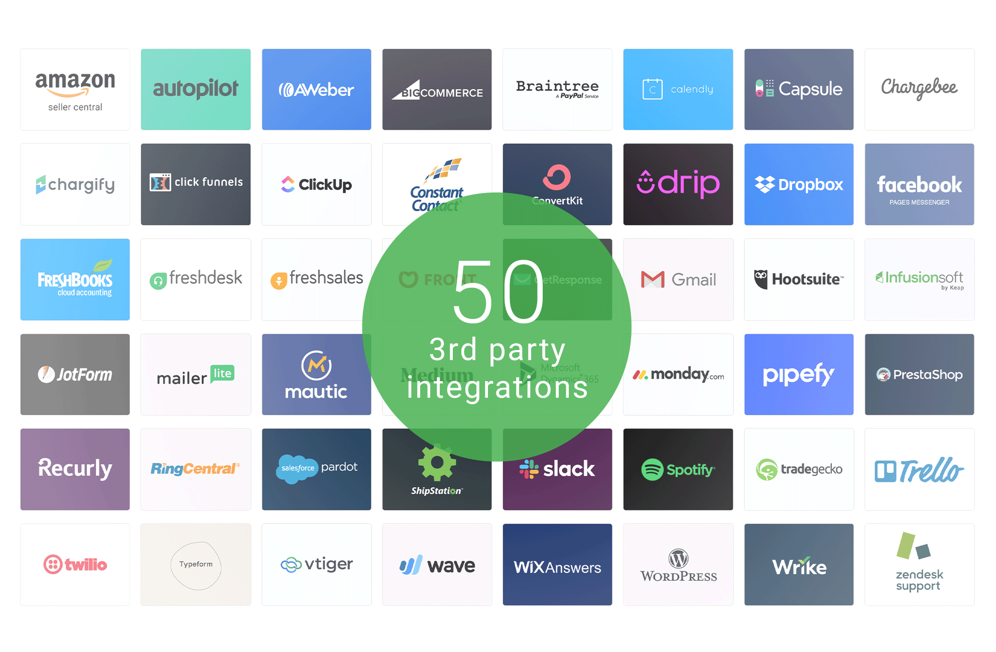 The Top 10 Databox Features You Might Have Overlooked | Databox