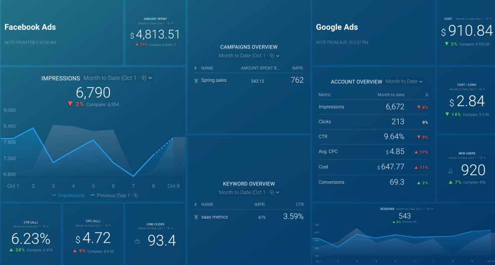 B2C Lead Generation Strategy: Key Differences and Best Approaches ...
